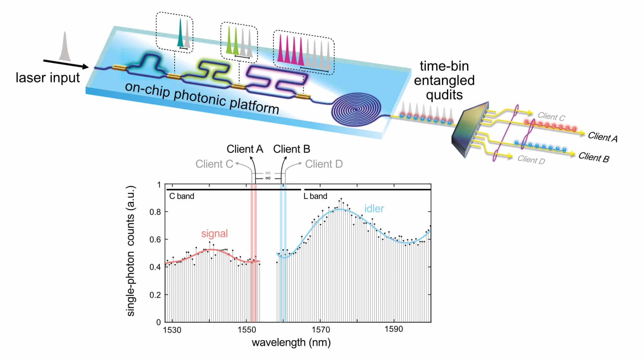 A step closer to even more powerful and secure quantum communications ...